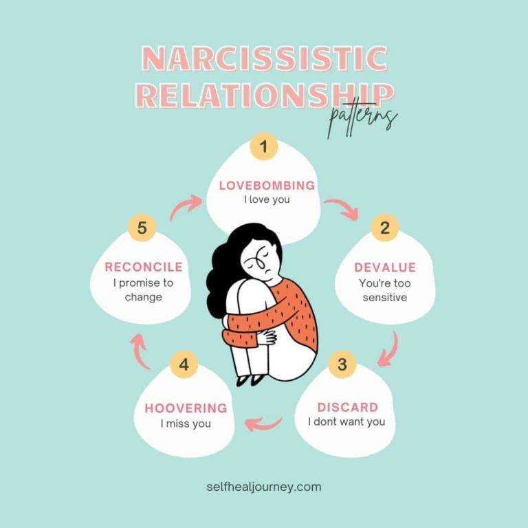Narcissistic Relationship Pattern