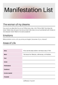 How To Write A Manifest List With Examples