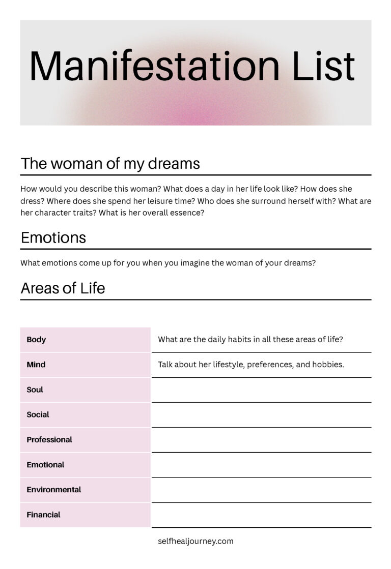 How To Write A Manifest List With Examples