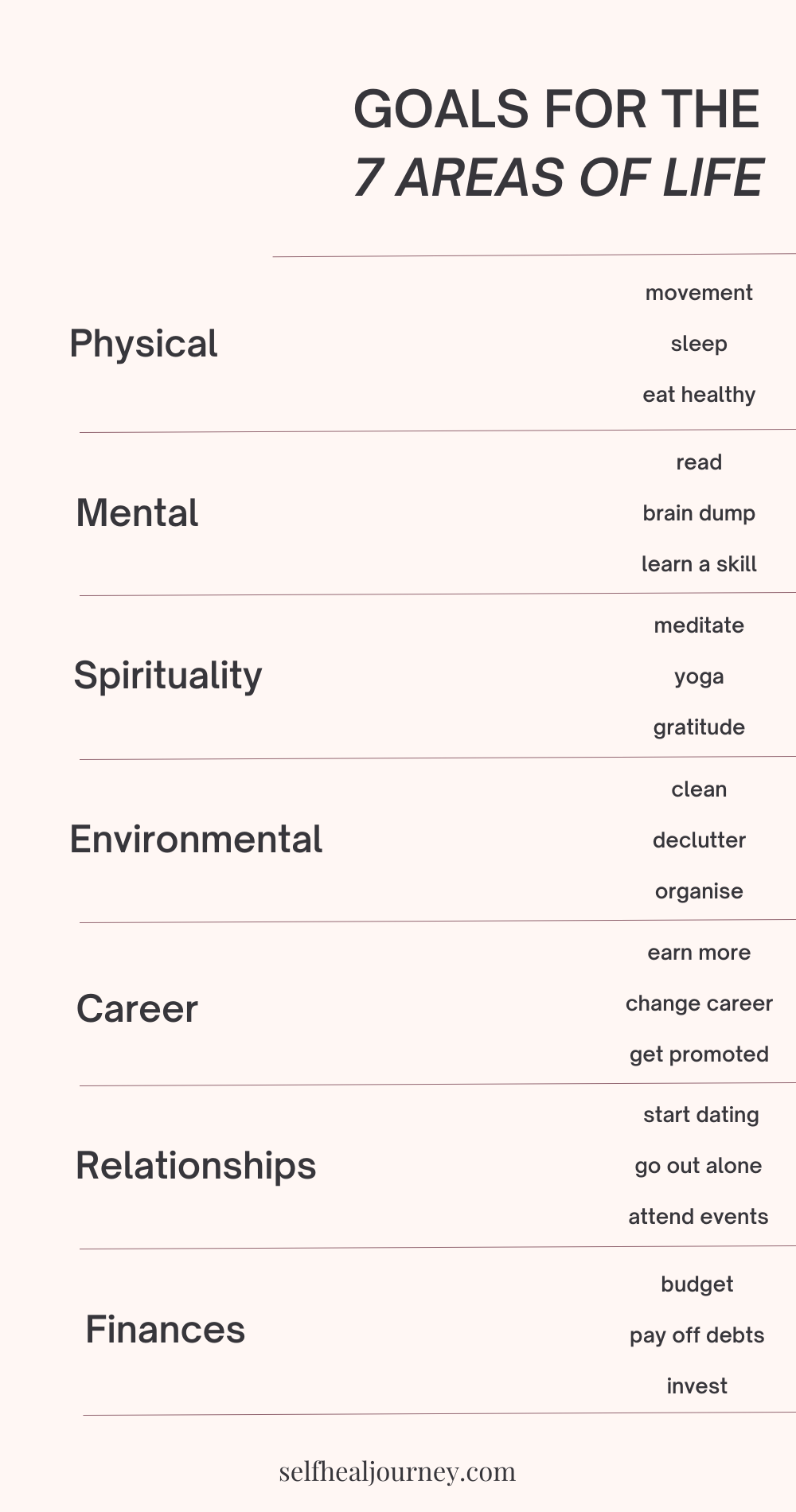 7 Areas Of life To Set Goals For Self Care